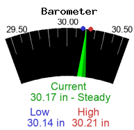 Barometer