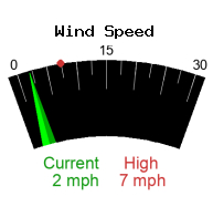 Wind Speed