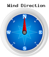 Wind Direction