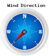Wind Direction